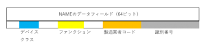 ISOBUS規格を深掘りする(第4回）ISOBUS規格ではどのようなルールでデータをやり取りしているのか？ – アグリバス: トラクター用 ...